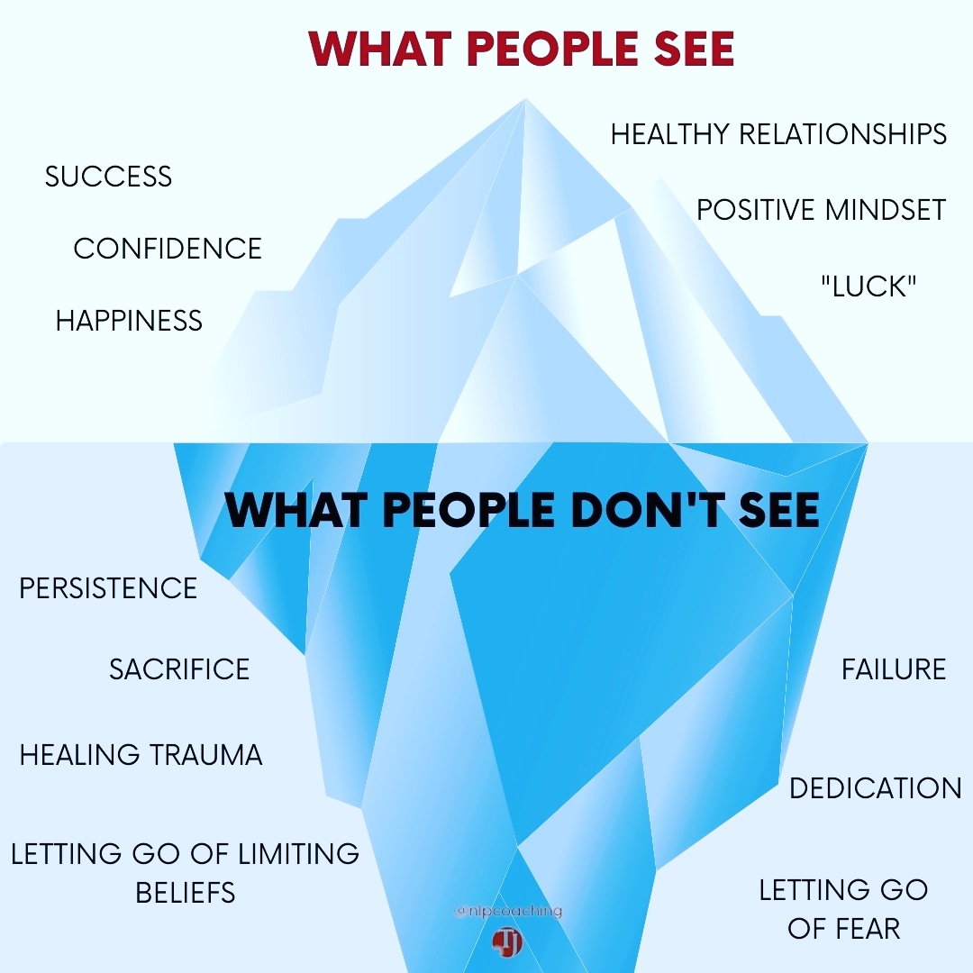 Neuro Linguistic Programming Eastern Therapies